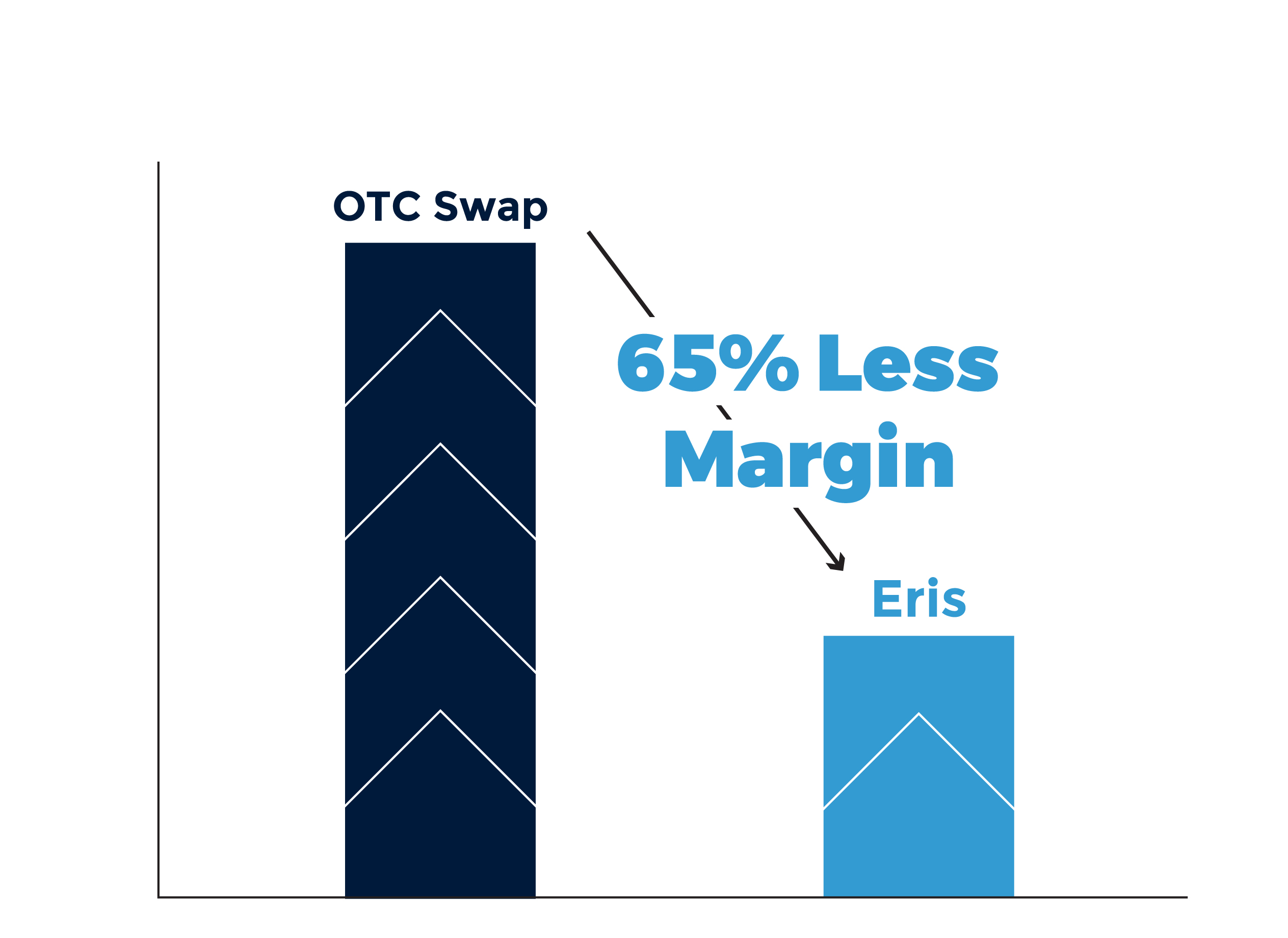 Margin Eris Futures Margin Eris Futures